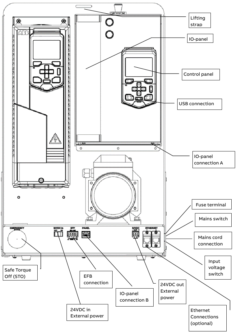 ABB ACQ580 Manual | ManualsLib