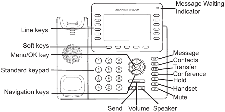 Grandstream GXP2170 Manual | ManualsLib