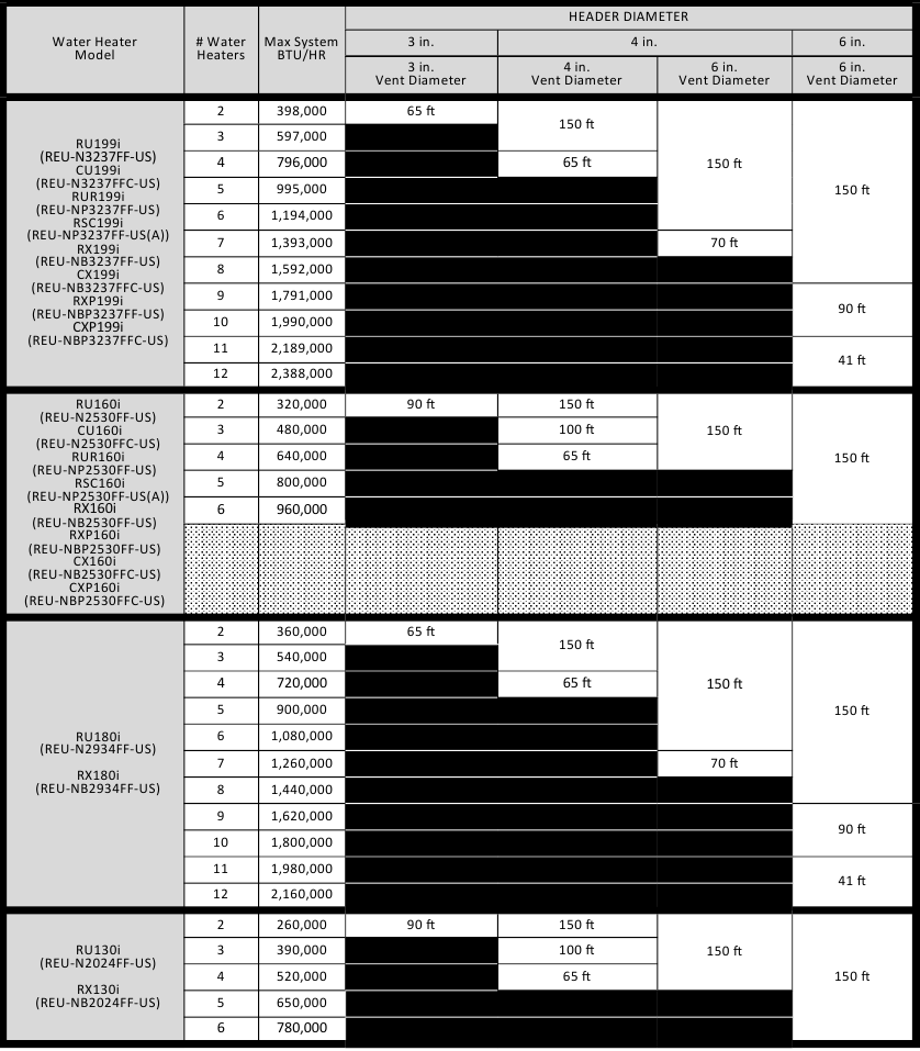 Rinnai RU199i, RU180i, RU160i, RU130i, CU199i Manual | ManualsLib