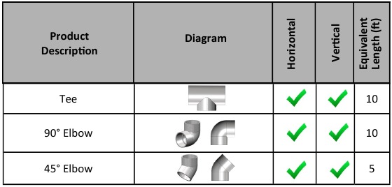 Rinnai RU199i, RU180i, RU160i, RU130i, CU199i Manual | ManualsLib
