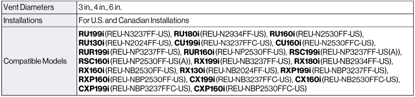 Rinnai RU199i, RU180i, RU160i, RU130i, CU199i Manual | ManualsLib