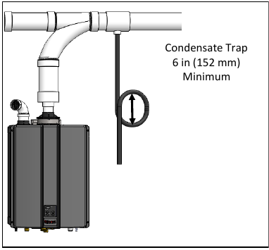 Rinnai RU199i, RU180i, RU160i, RU130i, CU199i Manual | ManualsLib