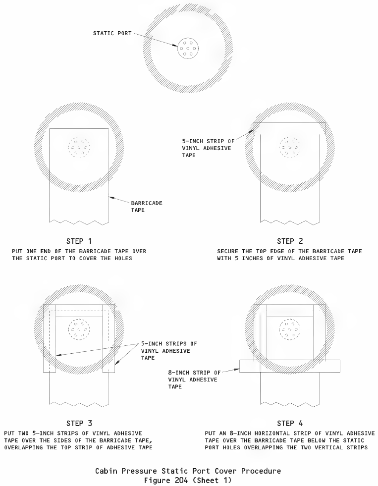 Boeing 727 Maintenance Manual | ManualsLib