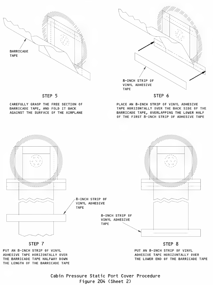Boeing 727 Maintenance Manual | ManualsLib