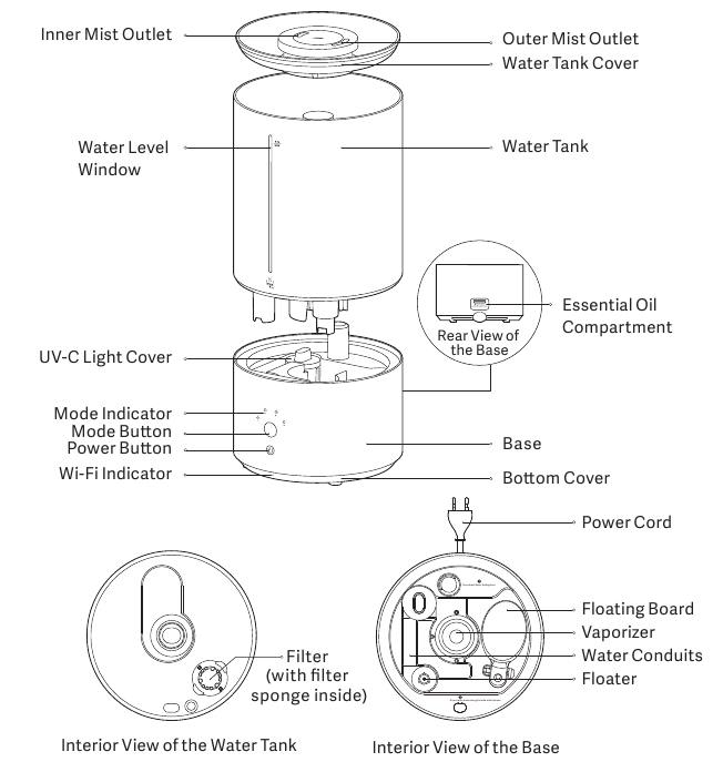 Xiaomi Smart Humidifier 2 (MJJSQ05DY) Manual | ManualsLib