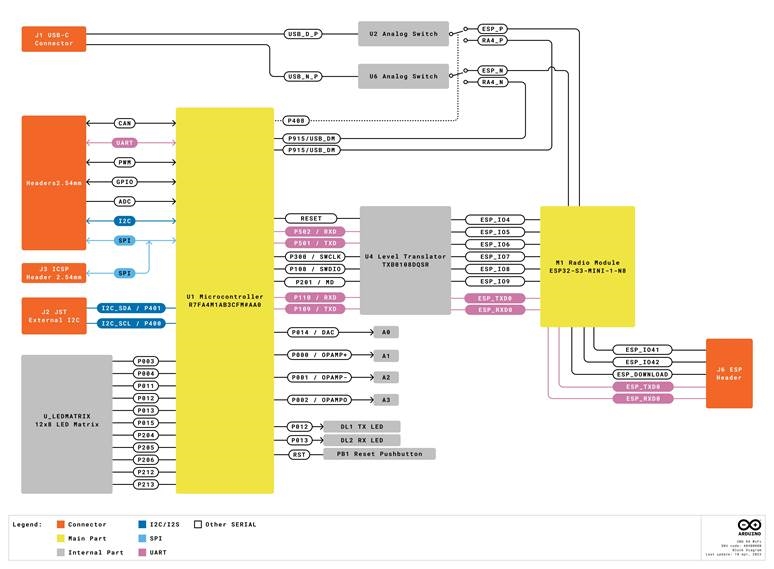 Arduino UNO R4 WiFi, ABX00087 Manual | ManualsLib