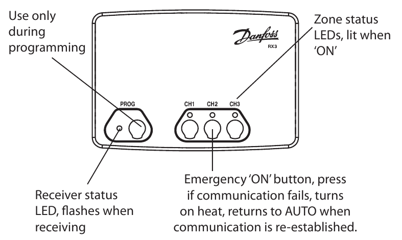 Danfoss RX1, RX2, RX3 Manual | ManualsLib