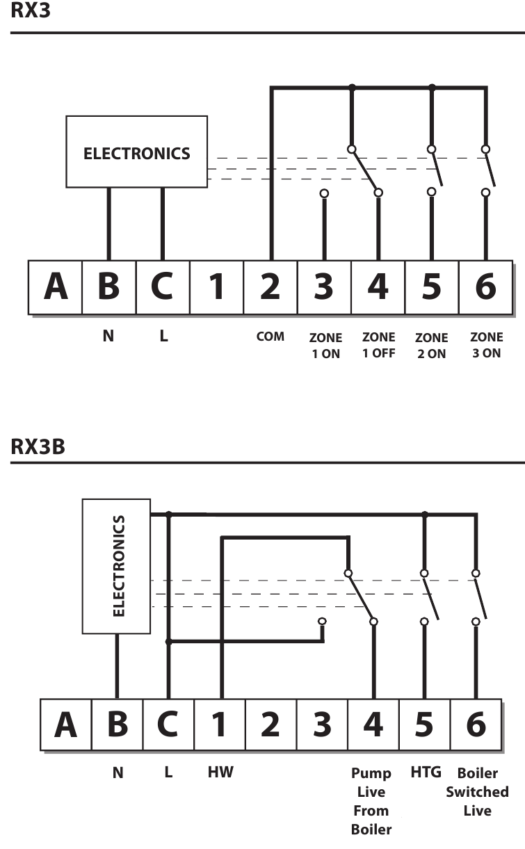 Danfoss RX1, RX2, RX3 Manual | ManualsLib