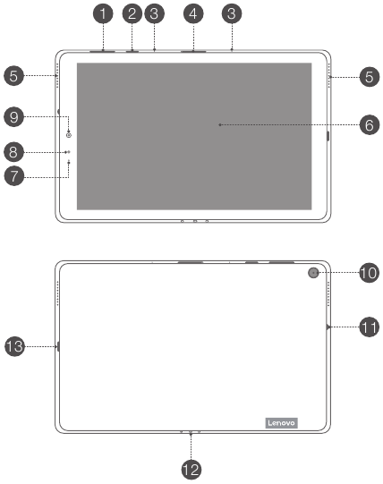 Lenovo Tab M10 FHD Plus, TB-X606F, TB-X606X Manual | ManualsLib