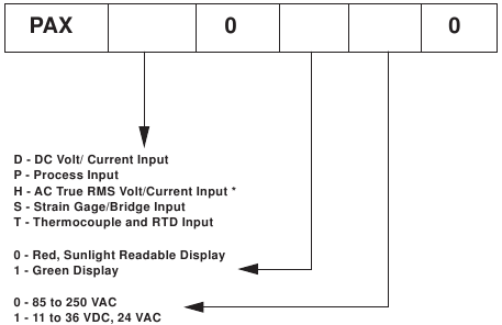 red lion PAX Manual | ManualsLib