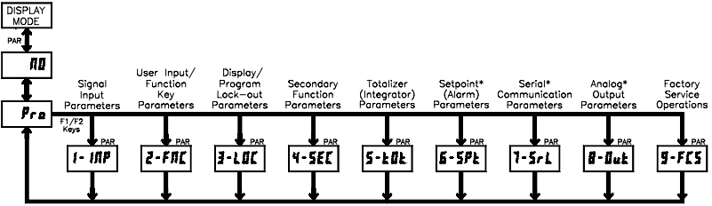 red lion PAX Manual | ManualsLib