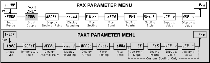 red lion PAX Manual | ManualsLib
