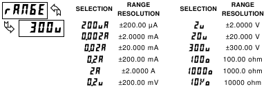 red lion PAX Manual | ManualsLib