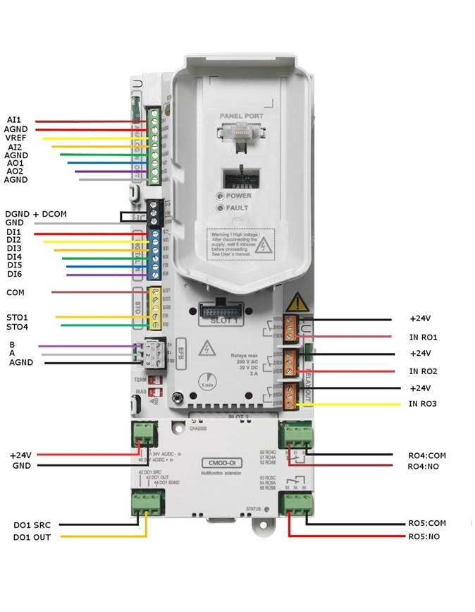 ABB ACH580 Manual | ManualsLib