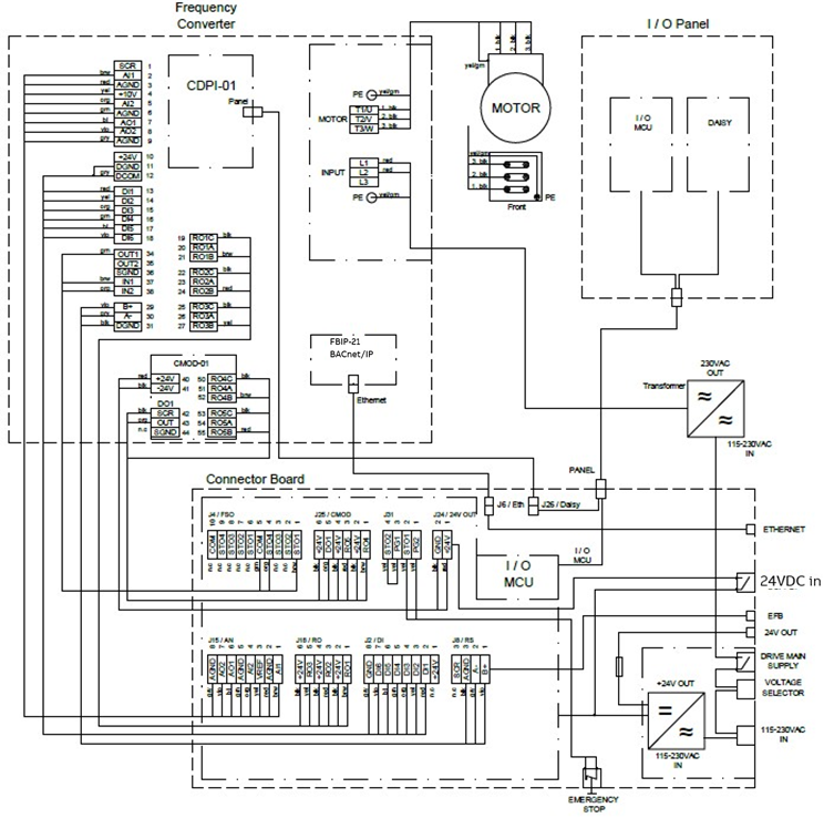 ABB ACH580 Manual | ManualsLib