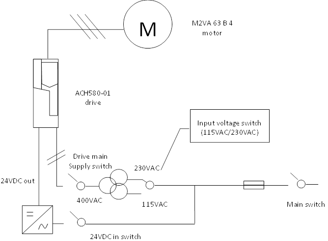 ABB ACH580 Manual | ManualsLib
