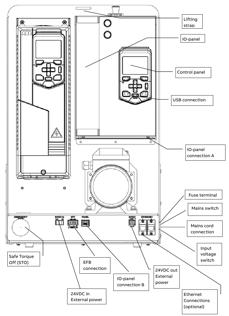 ABB ACH580 Manual | ManualsLib