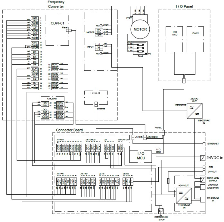ABB ACS580 Manual | ManualsLib