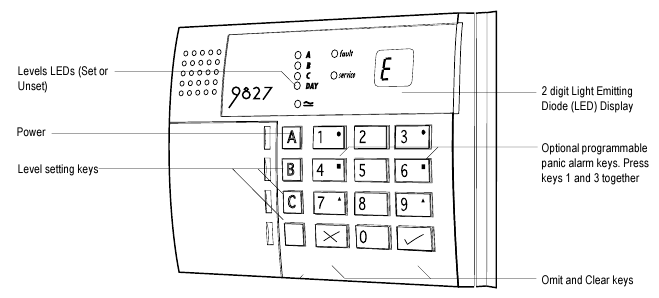 Scantronic 9800+ Manual | ManualsLib