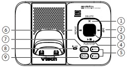 VTech CS6529 Manual | ManualsLib