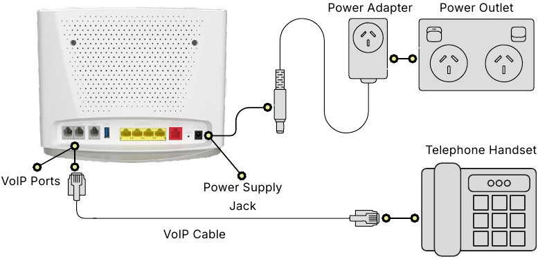 NetComm NF20 Manual | ManualsLib