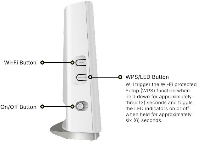 NetComm NF20 Manual | ManualsLib