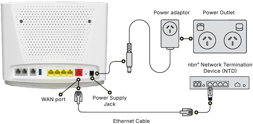 NetComm NF20 Manual | ManualsLib