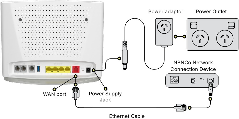 NetComm NF20 Manual | ManualsLib