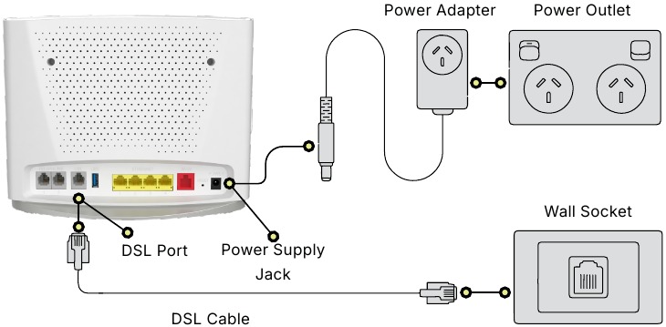 NetComm NF20 Manual | ManualsLib