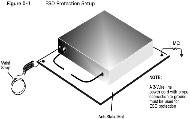 Keysight PNA Series, PNA-X Pro, PNA-X, PNA-L Manual | ManualsLib