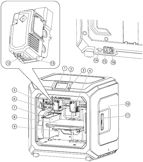 Flashforge Creator 3 Manual | ManualsLib