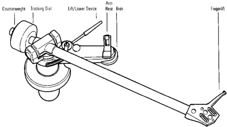 Linn AXIS Manual | ManualsLib