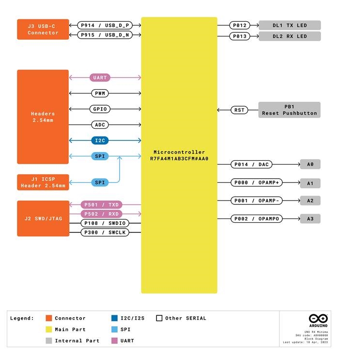 Arduino UNO R4 Minima, ABX00080 Manual | ManualsLib