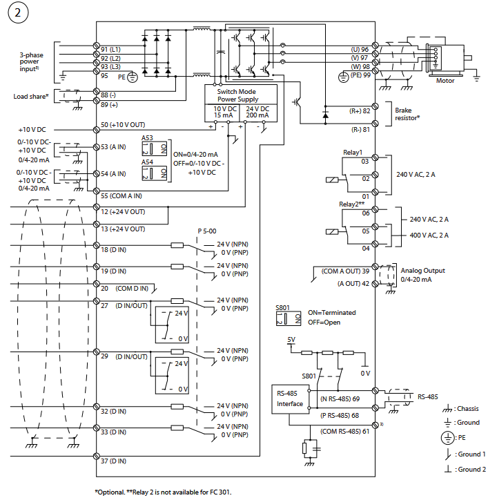 Danfoss FC 102, FC 103, FC 202, FC 301, FC 302 Manual | ManualsLib