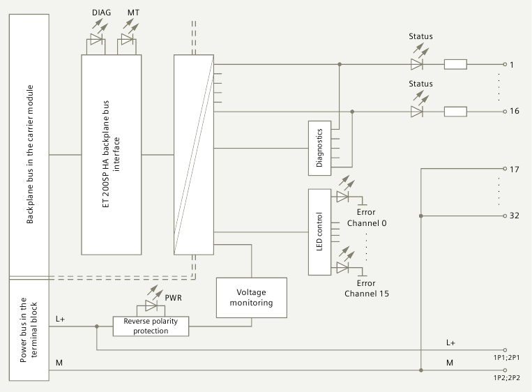 Siemens SIMATIC ET 200SP HA, SIMATIC DI 16x24VDC NPN Manual | ManualsLib