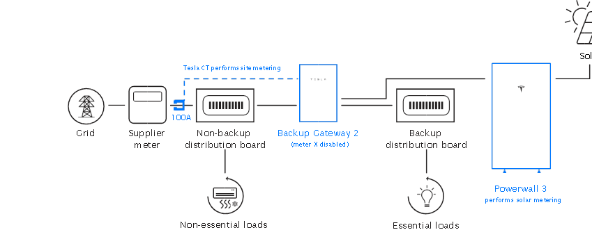 Tesla Powerwall 3 Manual | ManualsLib