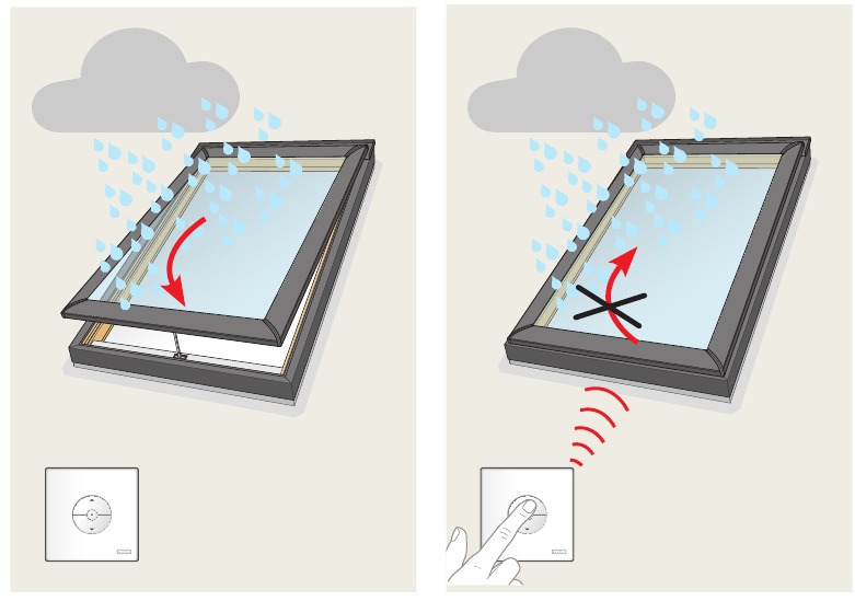 Velux KLI 310 / 311 / 312 Manual | ManualsLib