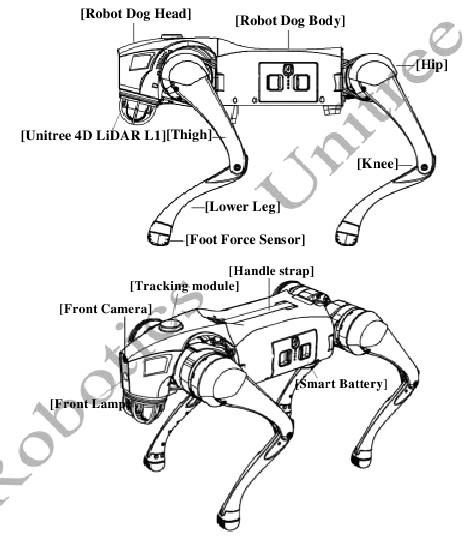Unitree Go2 Manual | ManualsLib