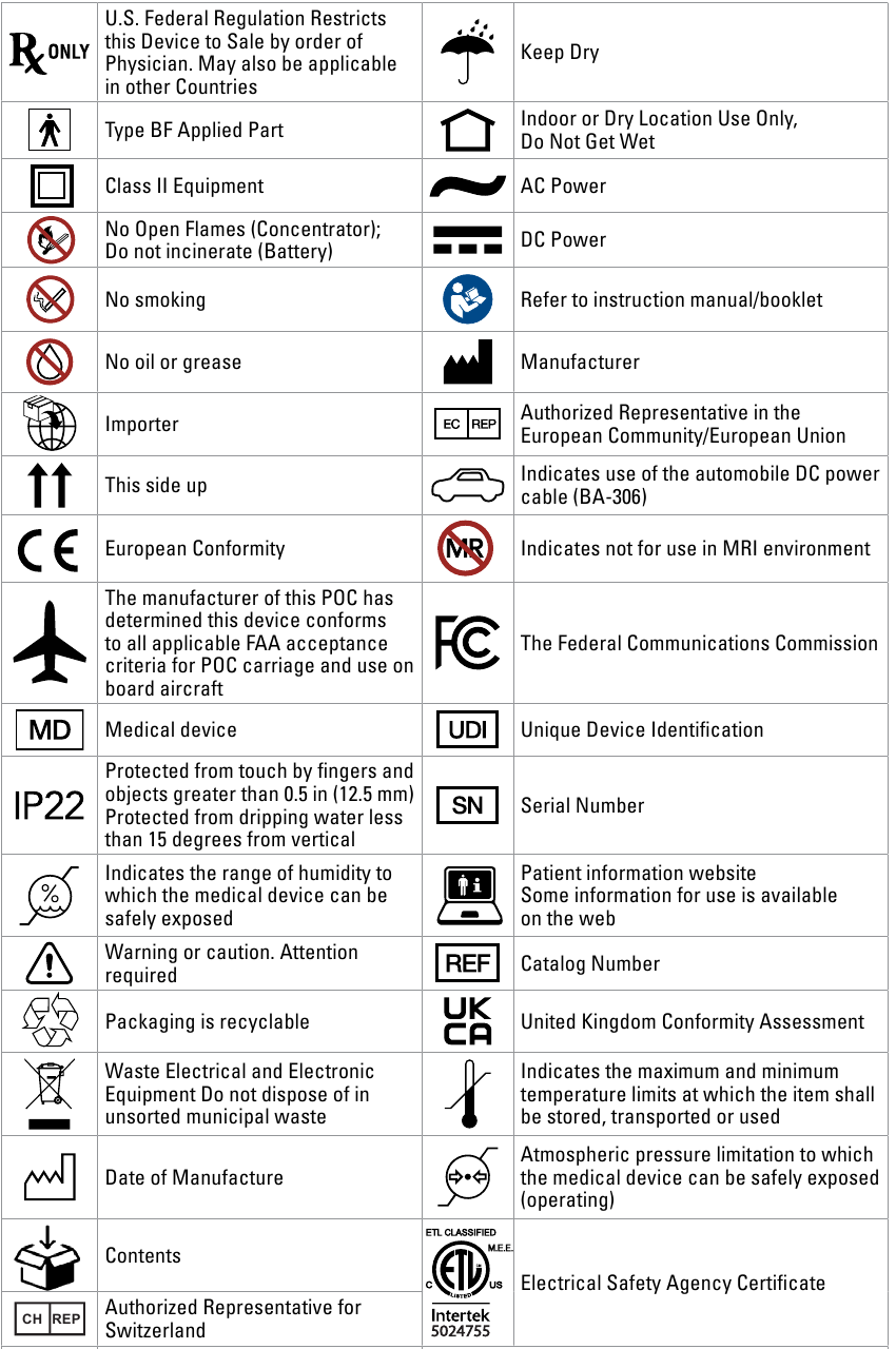 Inogen Rove 6 Manual | ManualsLib