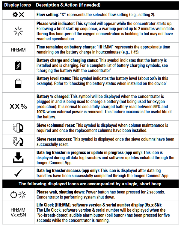 Inogen Rove 6 Manual | ManualsLib