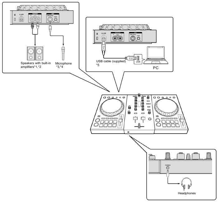 PIONEER DJ DDJ-400 Manual | ManualsLib