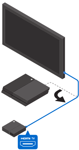 Sony PlayStation VR Manual | ManualsLib