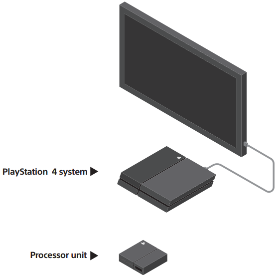 Sony PlayStation VR Manual | ManualsLib