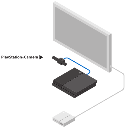 Sony PlayStation VR Manual | ManualsLib