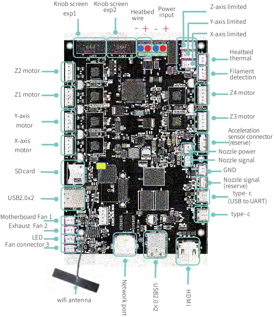 Sovol SV08 Manual | ManualsLib