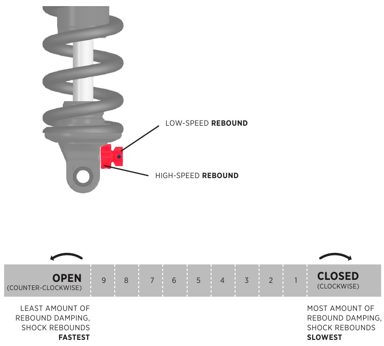 FOX DHX2 Manual | ManualsLib