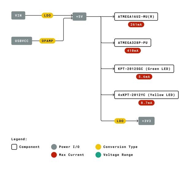 Arduino UNO Mini, ABX00062 Manual | ManualsLib