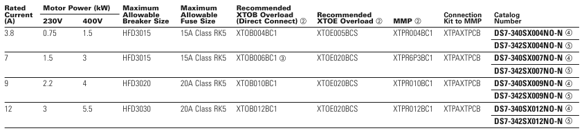 Eaton DS7 Series, DS7-342SX004N0-N, DS7-340SX004N0-N Manual | ManualsLib