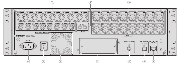 Yamaha TF-RACK, TF5/3/1 Manual | ManualsLib