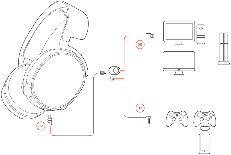 SteelSeries ARCTIS 5 Manual | ManualsLib